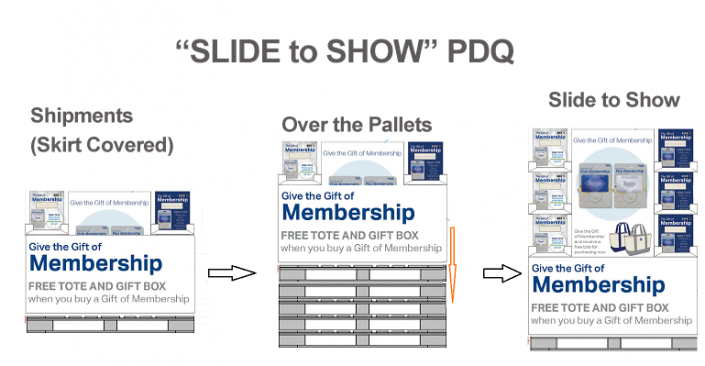 Costco PDQ Displays | Custom Cardboard Displays, PDQ Pallet Displays